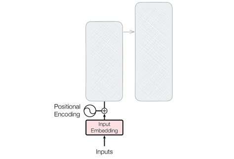 “attention And This Post Is All You Need” Understand Key Points Of The Transformer Paper In A 7
