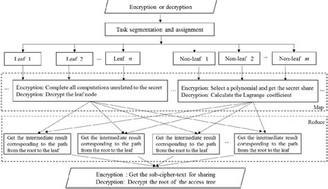 Generic Parallel Computing Method For Abe Download Scientific Diagram