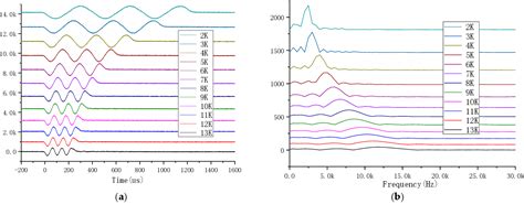 Figure 1 From Design Of A New Acoustic Logging While Drilling Tool Semantic Scholar