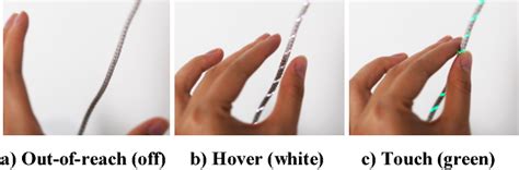 figure 6 from i o braid scalable touch sensitive lighted cords using spiraling repeating