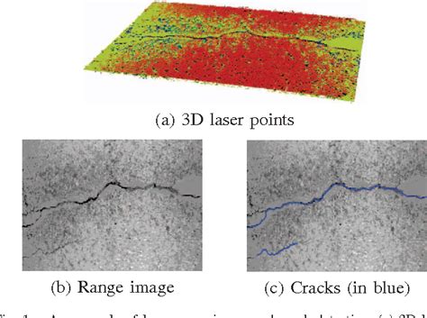 Figure 1 From Path Voting Based Pavement Crack Detection From Laser Range Images Semantic Scholar