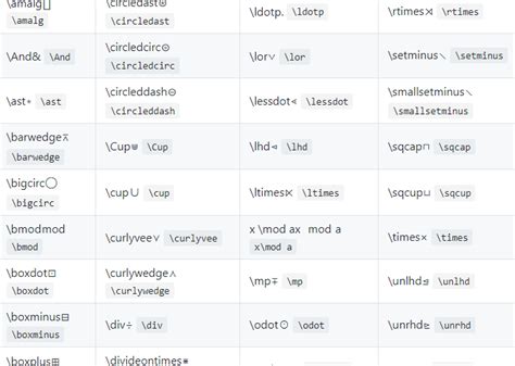 The Online Documents Doesnt Work Normally · Issue 3640 · Katexkatex · Github