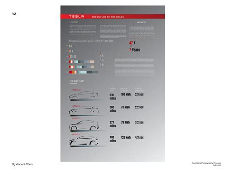 Data Visualization Tesla Behance