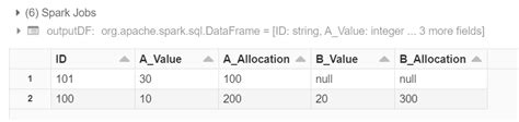 Spark Transpose Rows To Columns With Multiple Fields Stack Overflow