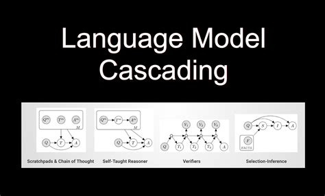 Language Model Cascading And Probabilistic Programming Language By