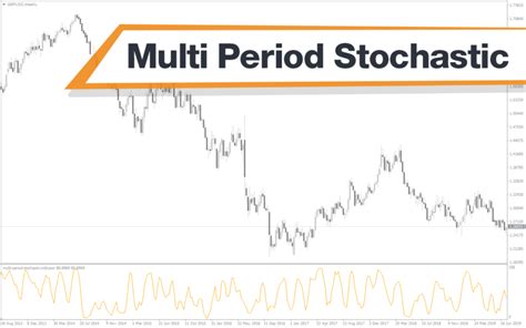 Multi Period Stochastic Mt4 Indicator Download For Free Mt4collection