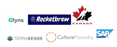 Capstoneprojects Capstone Mds Masterofdatascience Datascience