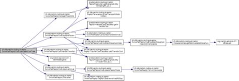 Matsim Chsbbmatsimroutingptraptorswissrailraptorcore Class Reference