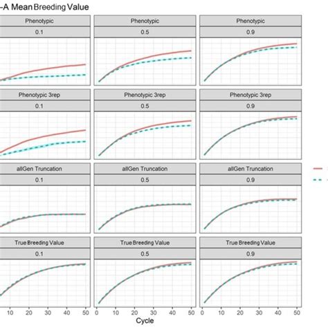 Selection Error Bias For Selected Rs A Scenarios Selection Error Bias