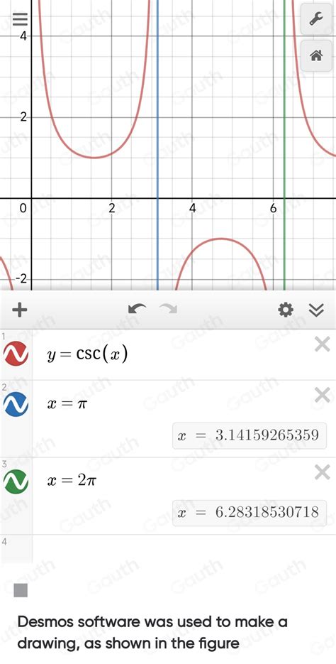 Solved What Is The Equation Of The Graph Below 1 Y Sec X 2 Y Csc