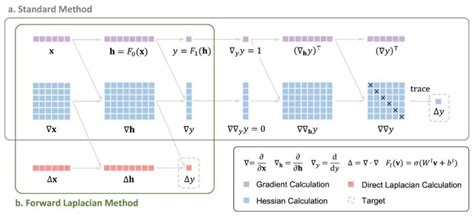 基于神经网络的偏微分方程求解器再度取得突破北大and字节的研究成果入选nature子刊 Csdn博客