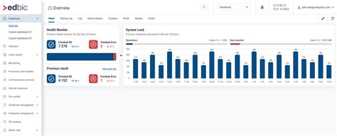 Edbic Software Reviews Demo And Pricing 2024