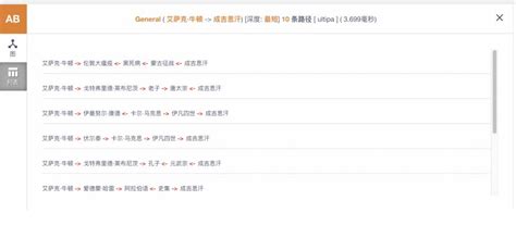 Graph Theory And History Introduction Ultipa Graph