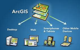 GIS Softwares Widely Used By Urban Planners