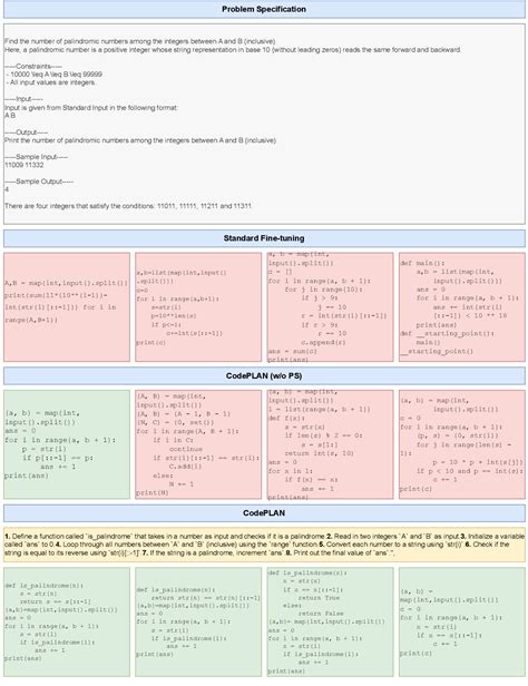 Figure 10 From Enhancing Code Generation Performance Of Smaller Models