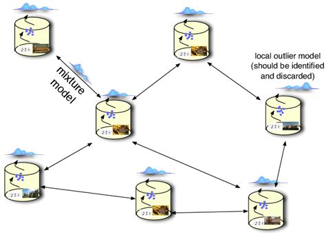 Overview Of The Proposed Scheme Mixture Models Are First Estimated Download Scientific Diagram