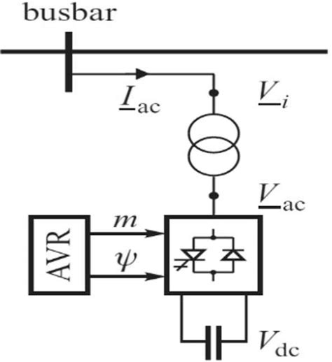 Basic Structure Of Statcom Download Scientific Diagram