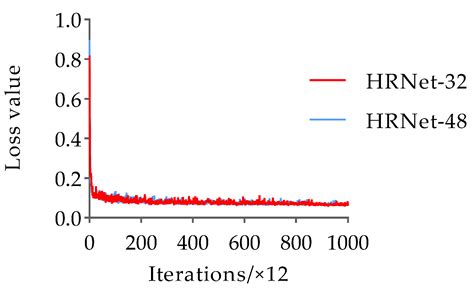 Pose Estimation And Behavior Classification Of Jinling White Duck Based On Improved Hrnet