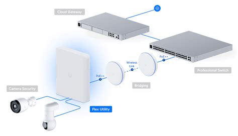 Unifi Flex Utility Tech Specs