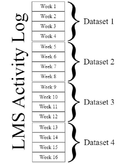 Activity Log Partitioning Download Scientific Diagram