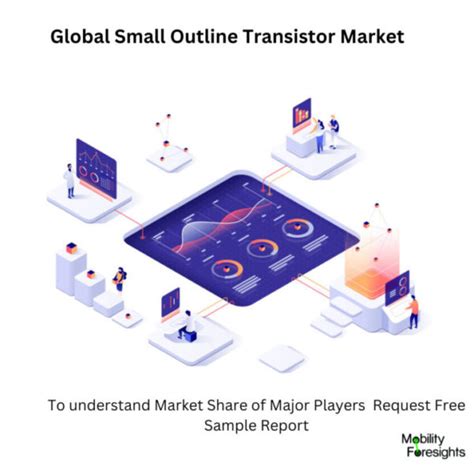 Small Outline Transistor Market