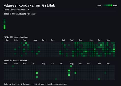 Kondaka Ganesh On Linkedin 100xdevs Harkirat Webdevelopment