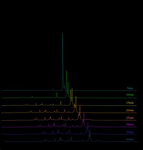 2 Uv Chromatogram Traces 280 Nm For Trastuzumab Rp Uv Ms Intact Download Scientific Diagram
