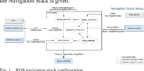 Figure 1 From Implementation Of Frontier Based Exploration Algorithm For An Autonomous Robot