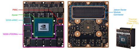 Buy Thinkrobotics Nvidia® Jetson Agx Orin™ Som Online
