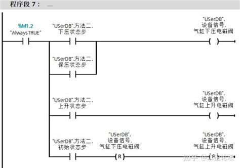 学会这几种方法，轻松搞定顺控程序的设计 知乎
