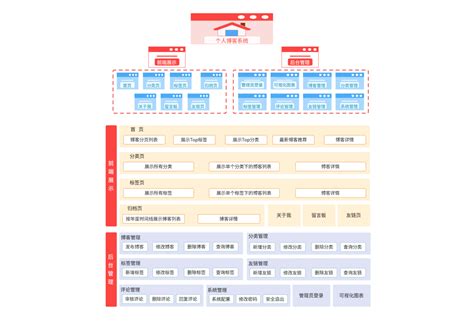最新模板 Boardmix模板社区