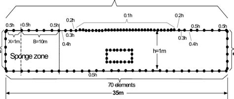Discretization Scheme For Computational Cases Download Scientific Diagram