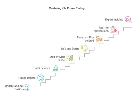 Can You Add Color To Kilz Primer Unveil The Secrets