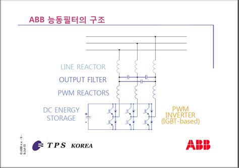 Abb 능동형 고조파필터 삼화엔지니어링 전력용콘덴서 전문기업