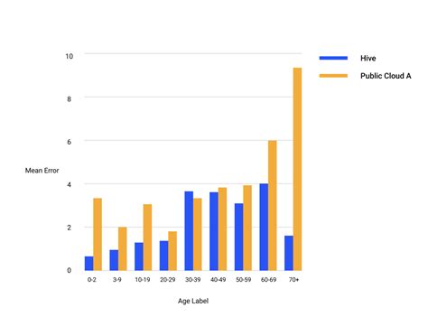 Best In Class Hive Model Benchmarks Blog And Insights Hive Best In Class Hive Model Benchmarks Blog And Insights Hive