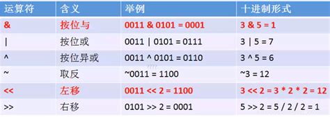 分门别类刷leetcode——递归和回溯搜索（c实现） Csdn博客