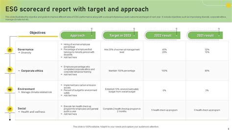 Top 10 Esg Framework Powerpoint Presentation Templates In 2025