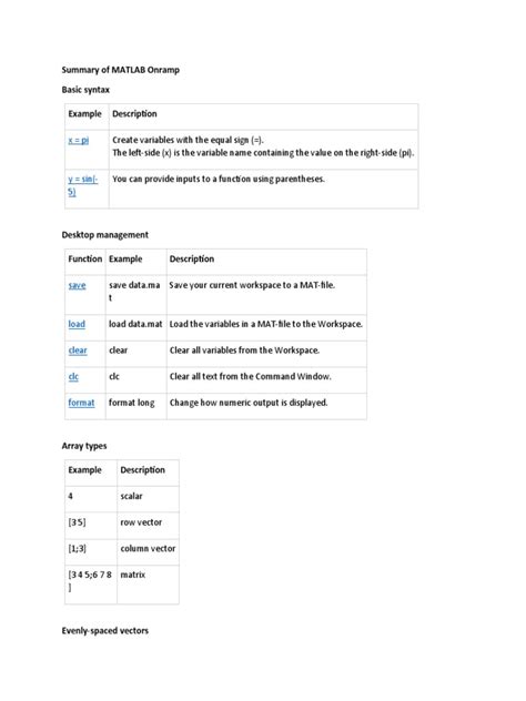 Summary Of Matlab Onramp Basic Syntax Example Description Pdf Matlab Matrix Mathematics