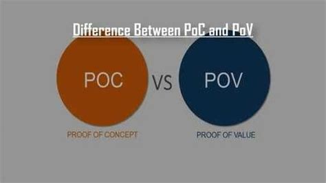 PoC Vs PoV Understanding The Difference And How They Impact Cybersecurity Updated September