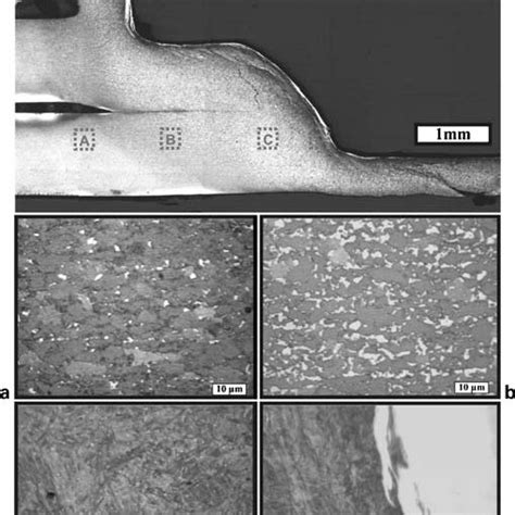 Material Properties Of DP Download Table