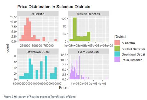 Time Series And Regression Assignments Using Spss R Excel By Drflip
