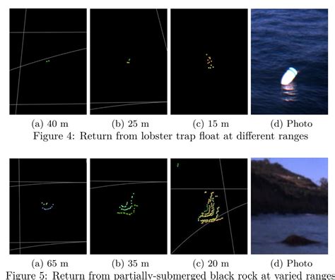 Figure 4 Velodyne Hdl 64e Lidar For Unmanned Surface