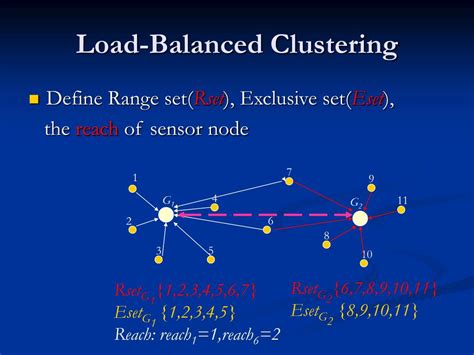 Ppt Load Balanced Clustering In Wireless Sensor Networks Powerpoint