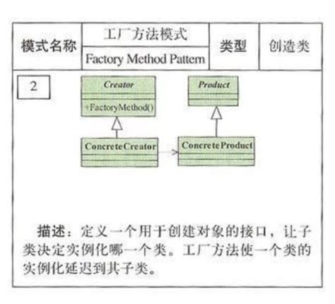 Java设计模式 工厂模式java设计模式工厂模式 Csdn博客