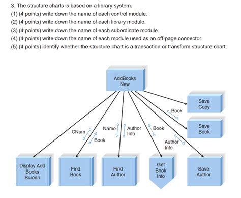 Solved 3 The Structure Charts Is Based On A Library System
