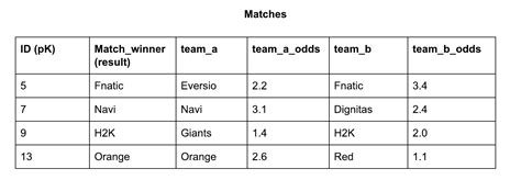 Mysql Advance Query Select Sum On Condition And Return The