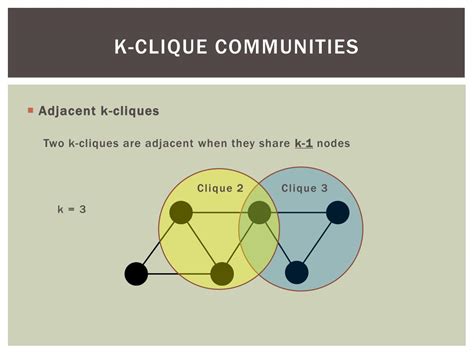 Ppt Clique Percolation Method Cpm Powerpoint Presentation Free Download Id 2092704