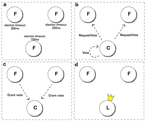 Deep Dive Into Etcd And Kubernetes Support Tools