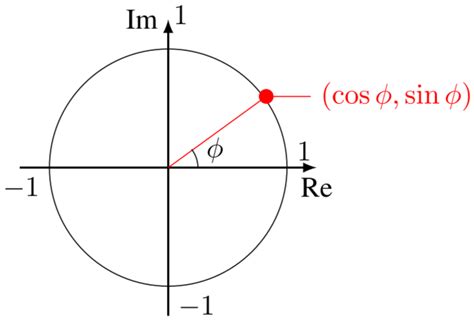 논문 리뷰 Multi label Learning with Random Circular Vectors