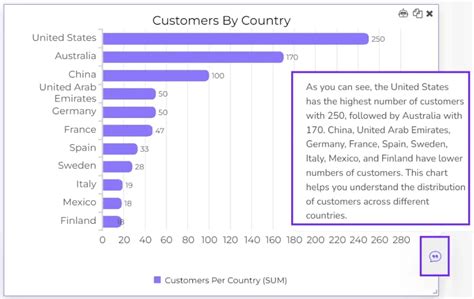 Ai Data Visualization And Analytics Ai For Data Analysis Ajelix